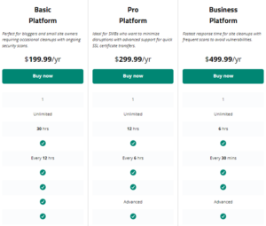 Sucuri vs. Wordfence: the best security solution - EasyWP