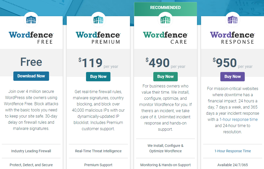 Sucuri vs. Wordfence: the best security solution - EasyWP