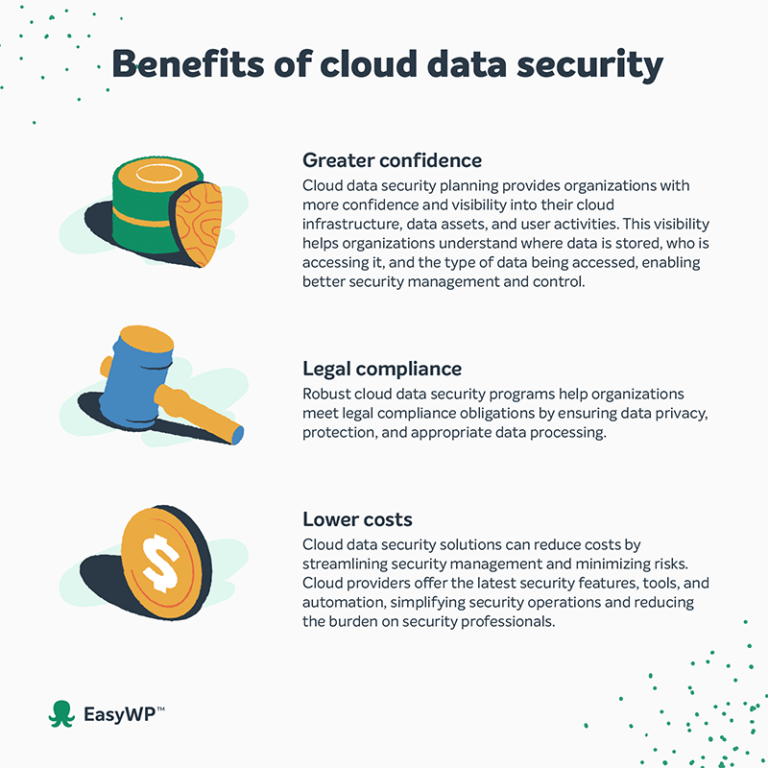 Cloud security best practices: a complete guide - EasyWP